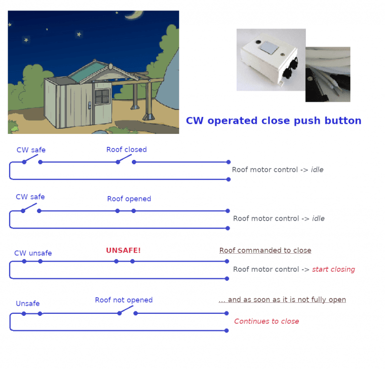 CloudWatcher operated roll off roof - LUNATICOASTRO.COM